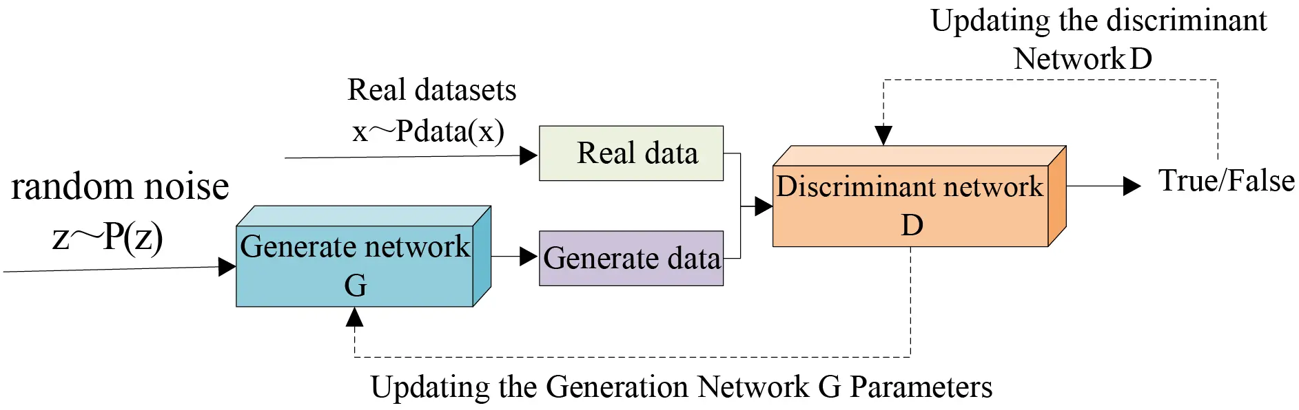 CMC | Free Full-Text | SA-WGAN Based Data Enhancement Method for Industrial Internet Intrusion ...