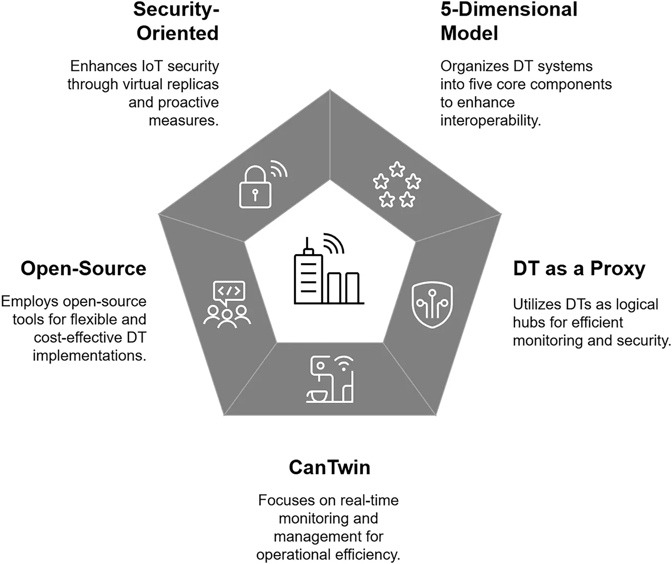 CMC | Free Full-Text | Intrusion Detection in Internet of Medical ...