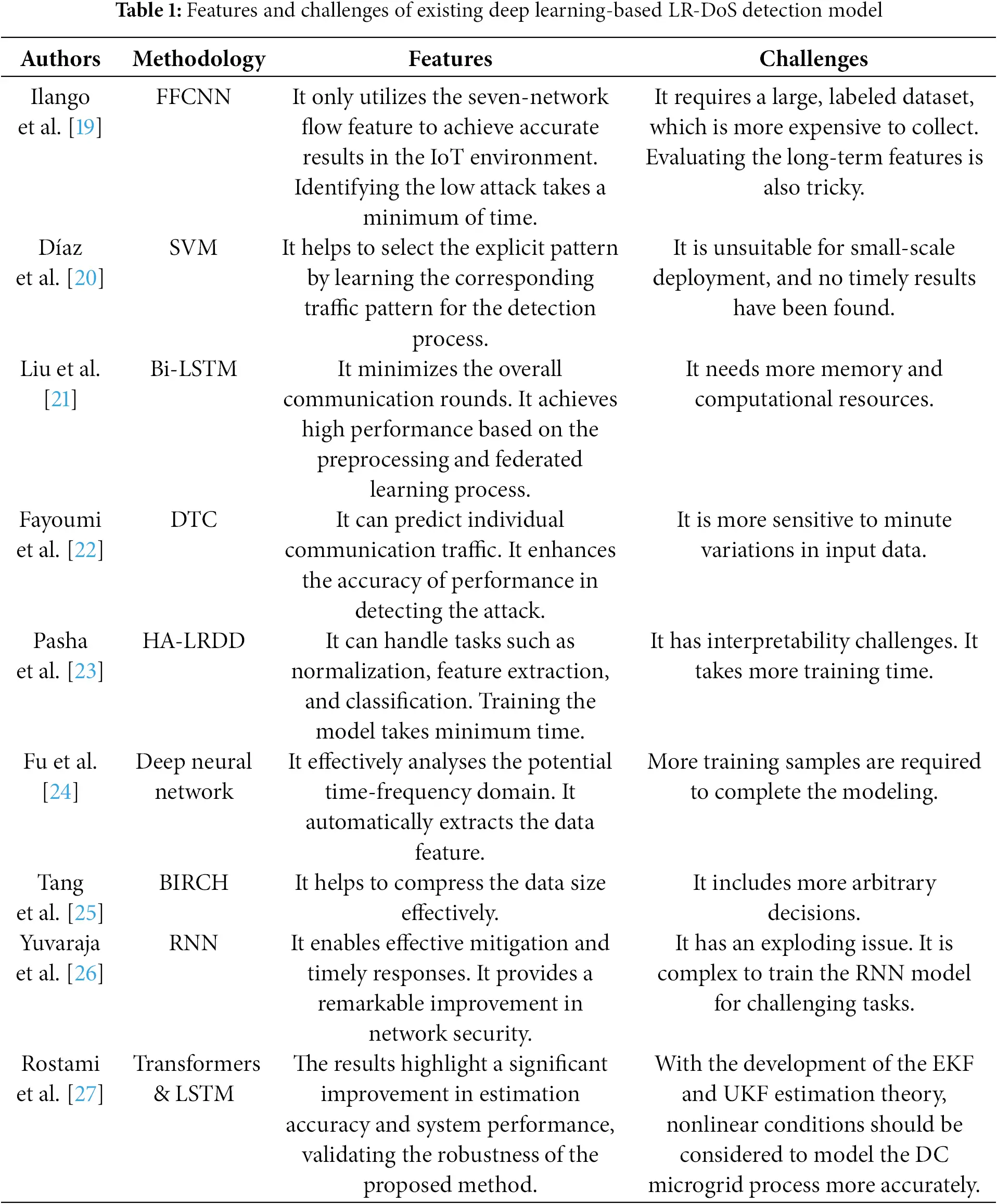 CMC | Free Full-Text | Renovated Random Attribute-Based Fennec Fox ...