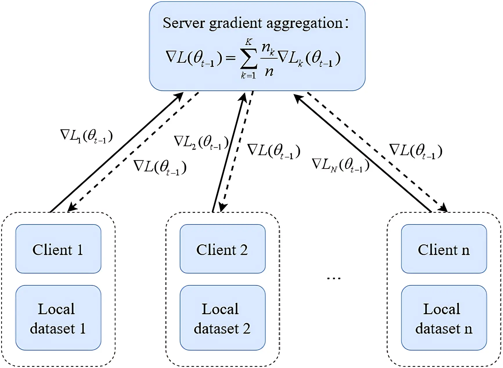 CMC | Free Full-Text | Detection of False Data Injection Attacks: A Protected Federated Deep ...