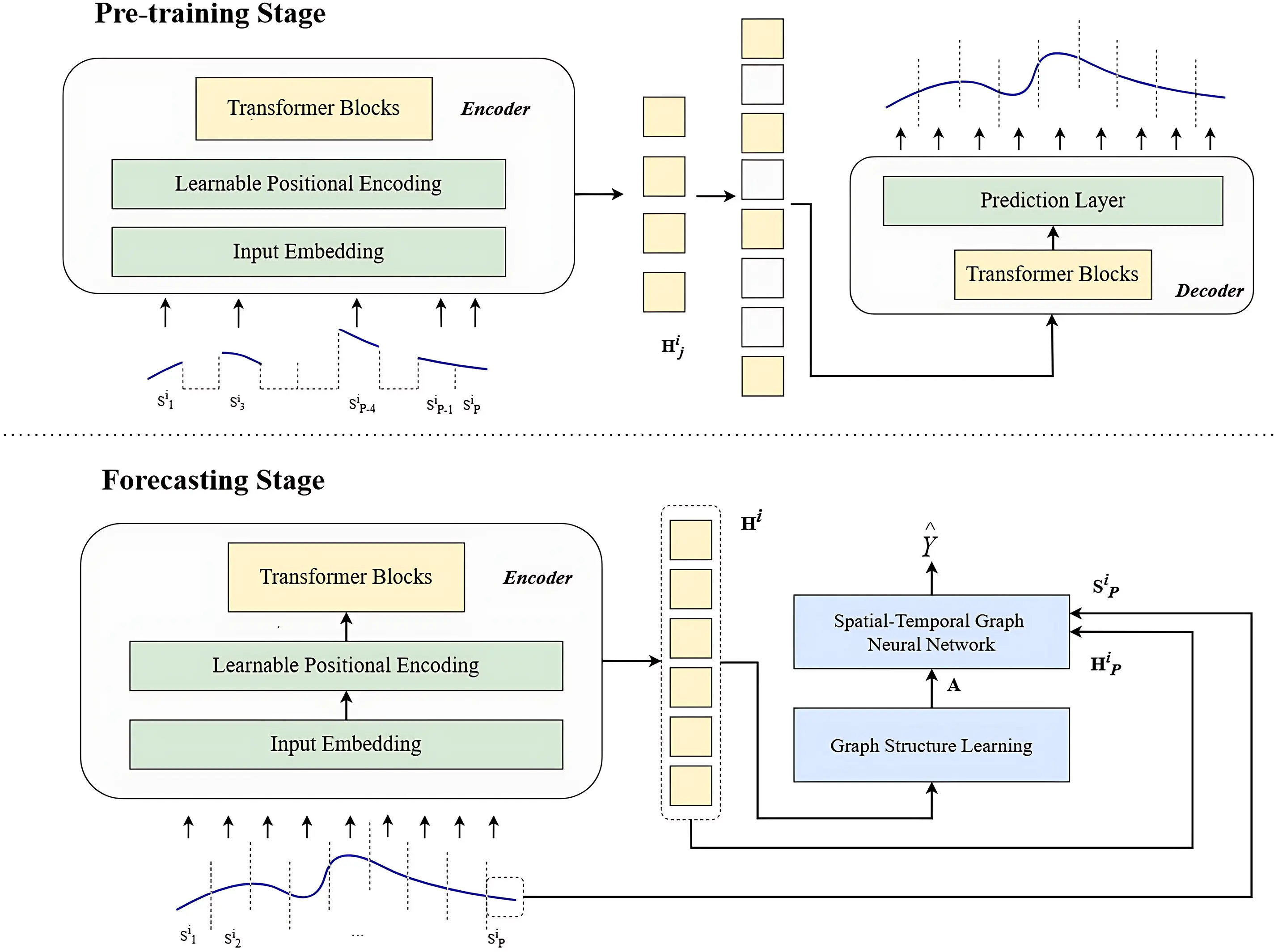 CMC | Free Full-Text | Detection of False Data Injection Attacks: A Protected Federated Deep ...