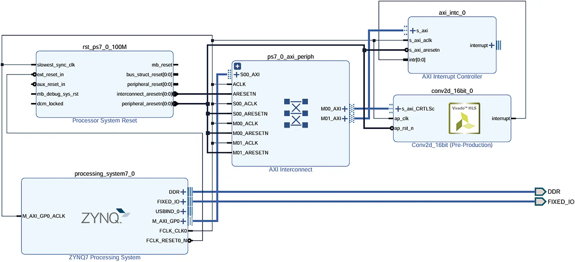 CMC | Free Full-Text | A Quality of Service Analysis of FPGA ...
