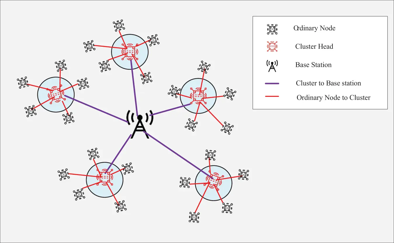 CMC | Free Full-Text | An Efficient Clustering Algorithm for Enhancing ...