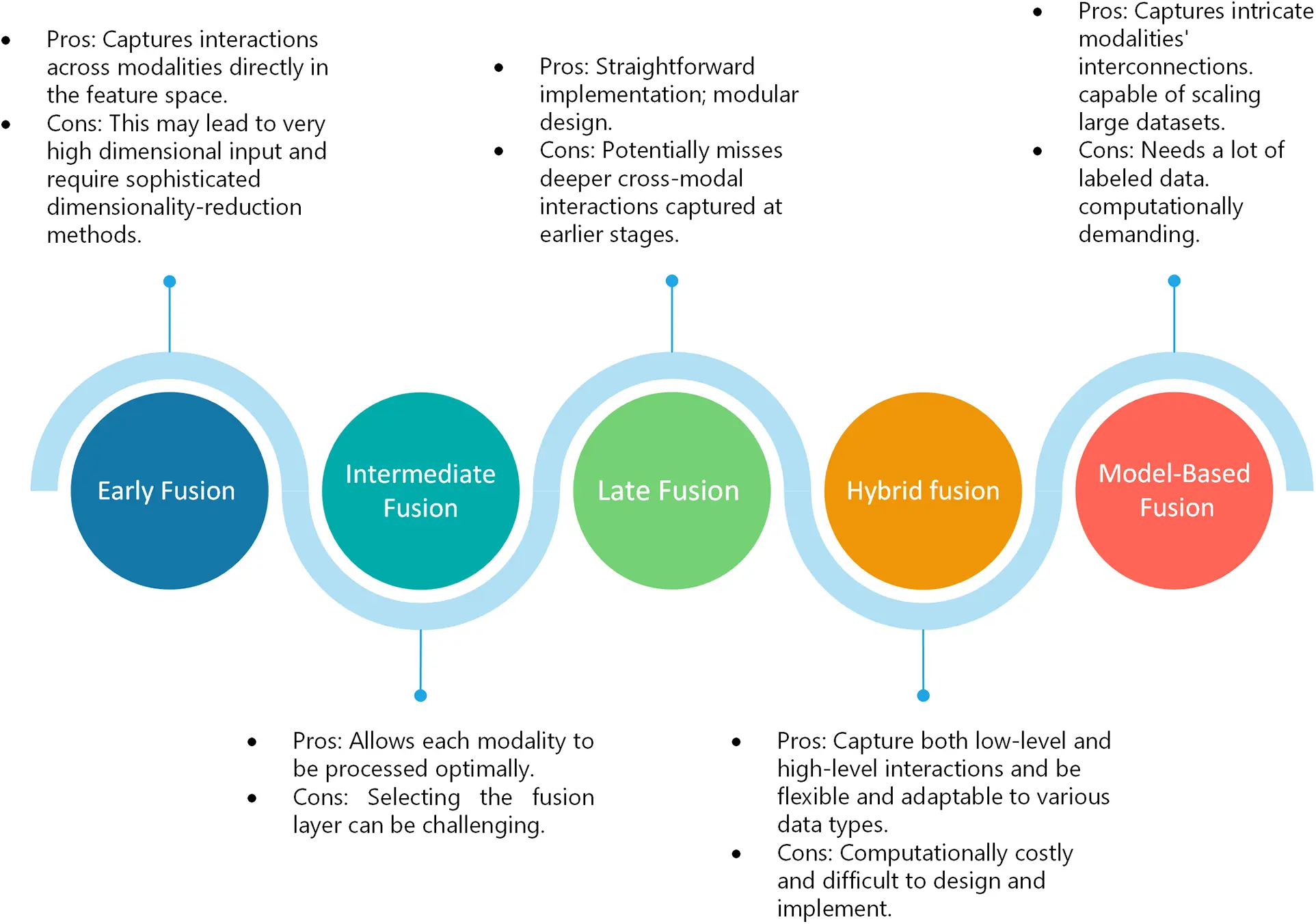 CMC | Free Full-Text | A Comprehensive Review of Multimodal Deep ...