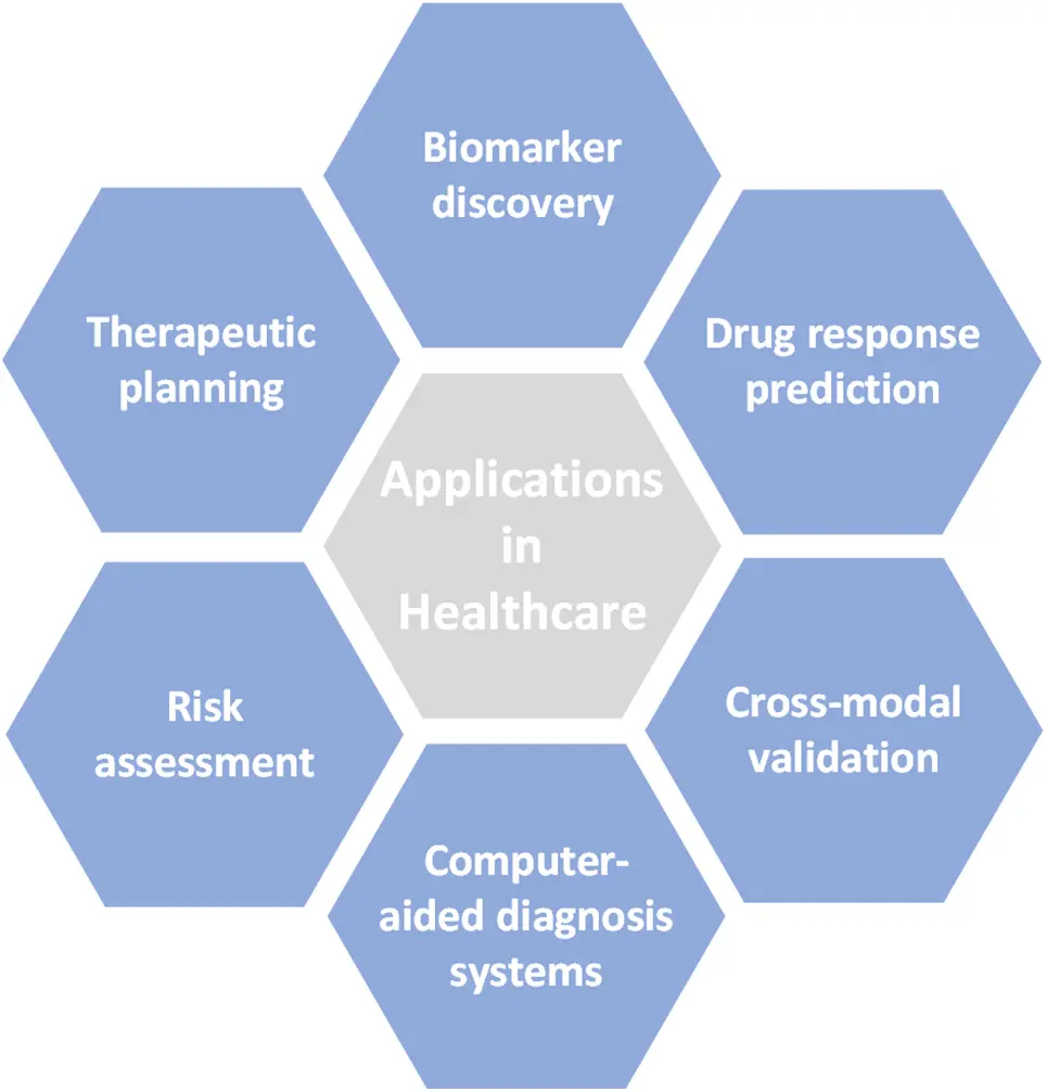 CMC | Free Full-Text | A Comprehensive Review of Multimodal Deep Learning for Enhanced Medical ...