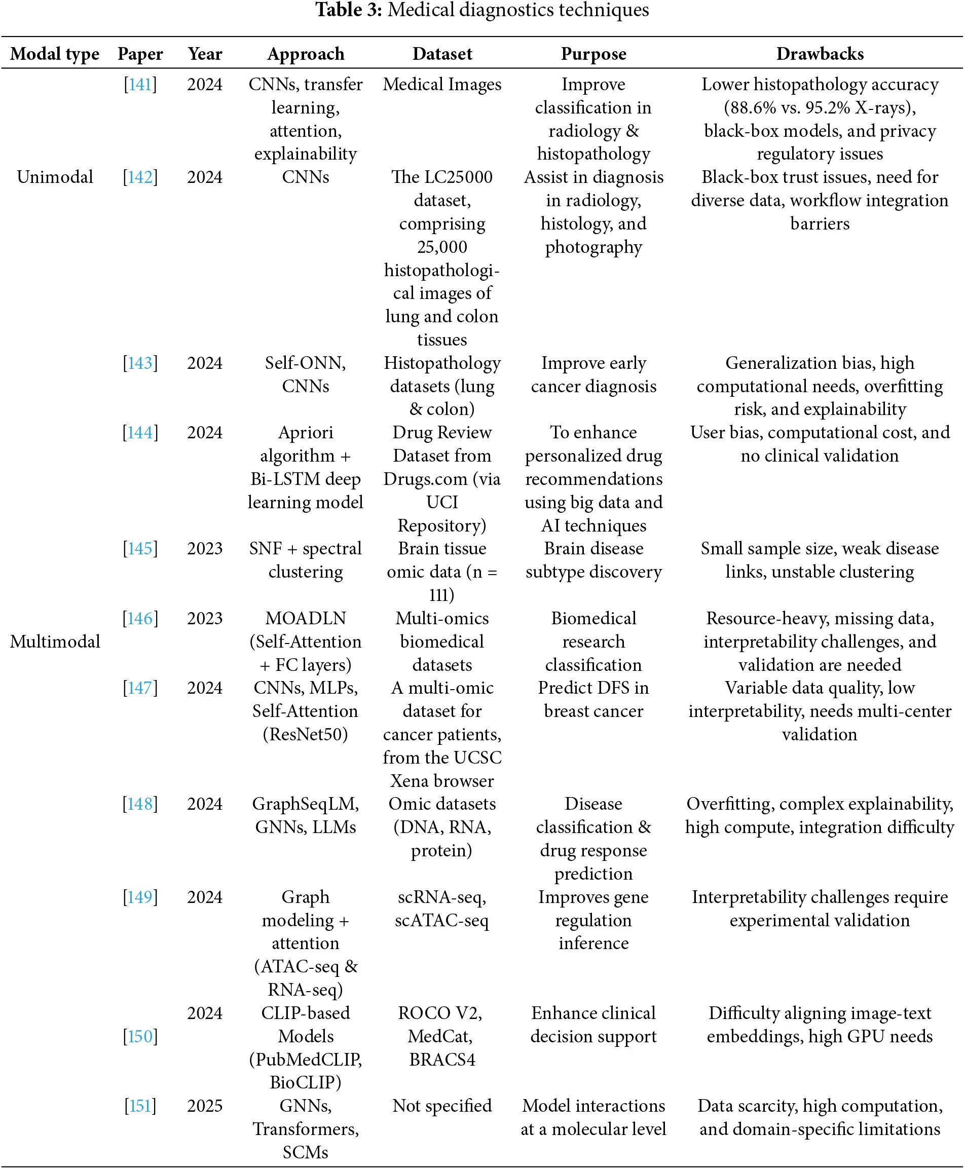 CMC | Free Full-Text | A Comprehensive Review of Multimodal Deep Learning for Enhanced Medical ...