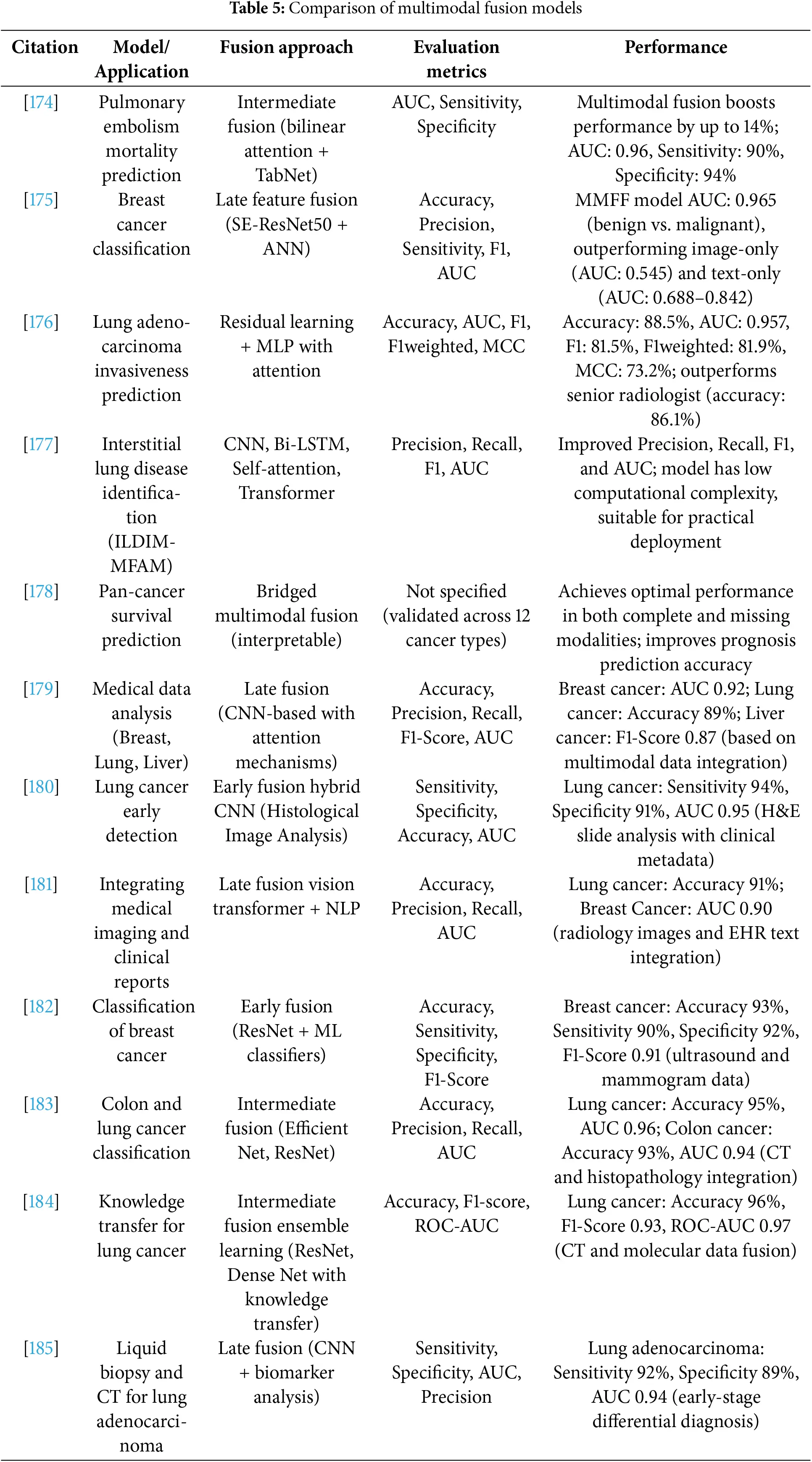 CMC | Free Full-Text | A Comprehensive Review of Multimodal Deep Learning for Enhanced Medical ...