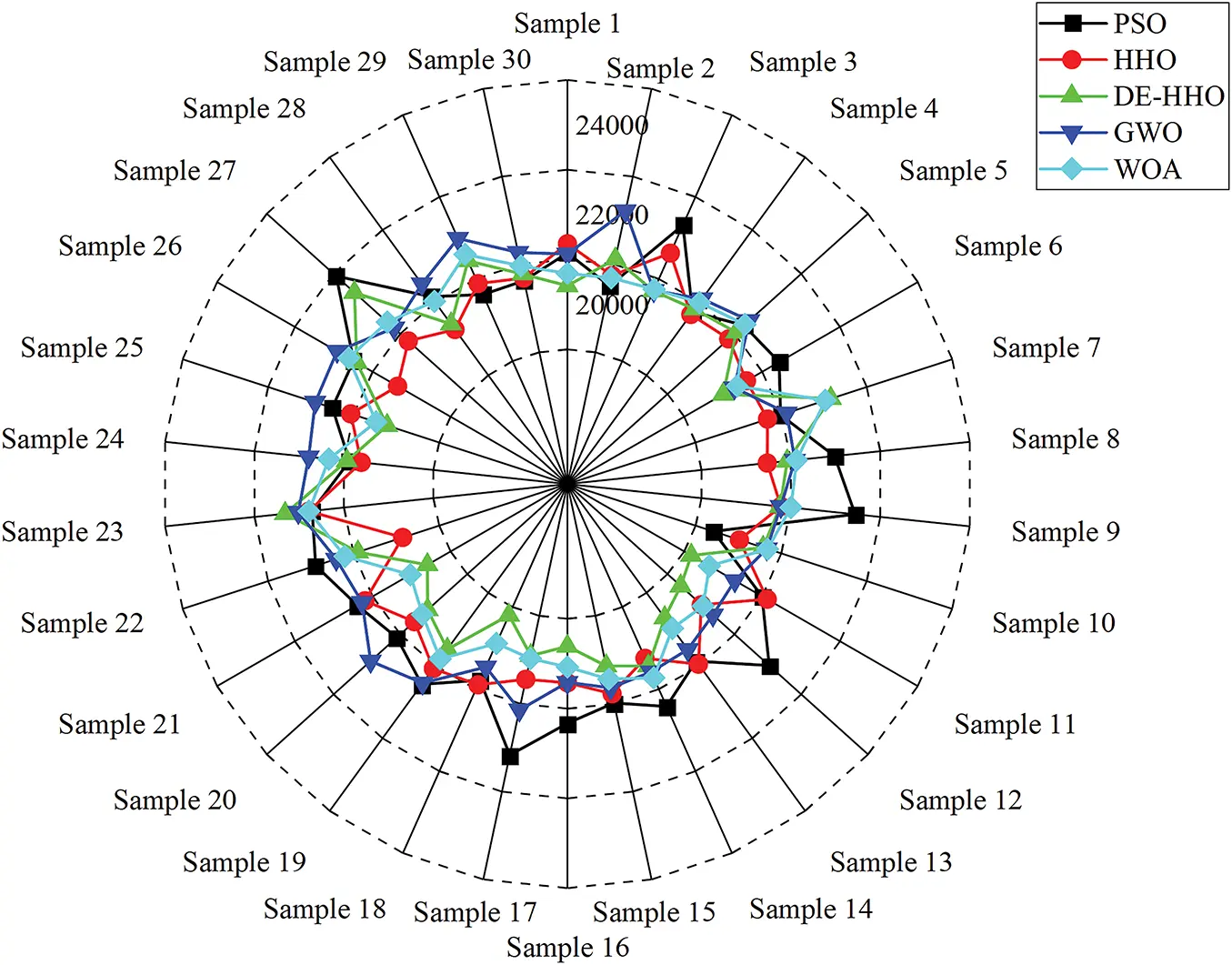 CMC | Free Full-Text | Optimizing Microgrid Energy Management via DE ...
