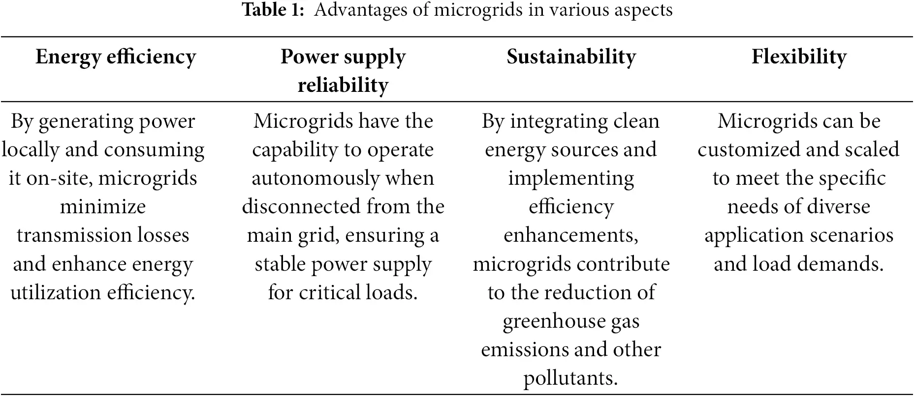 CMC | Free Full-Text | Optimizing Microgrid Energy Management via DE-HHO Hybrid Metaheuristics
