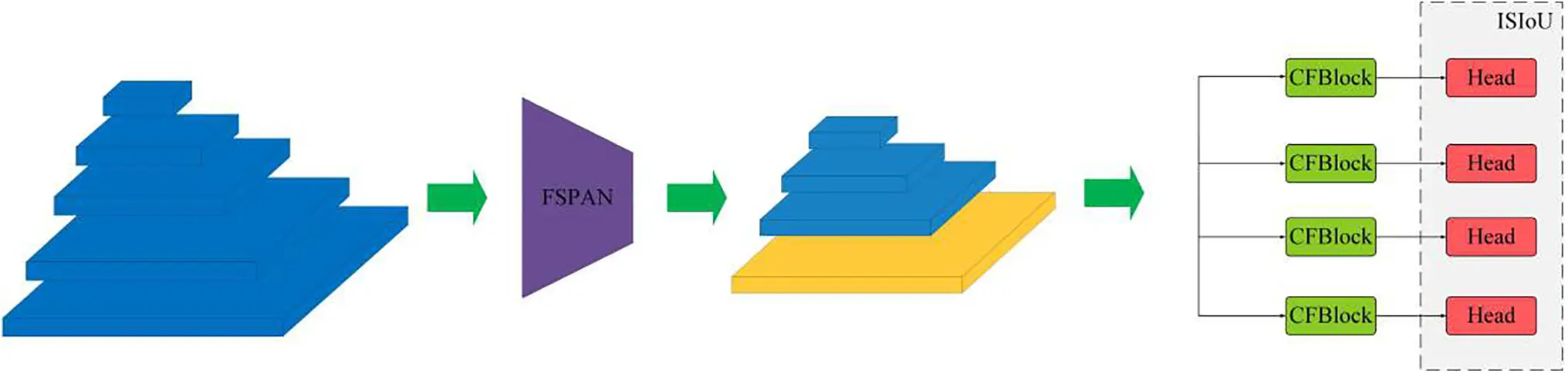 CMC | Free Full-Text | YOLOv8s-DroneNet: Small Object Detection Algorithm Based on Feature ...
