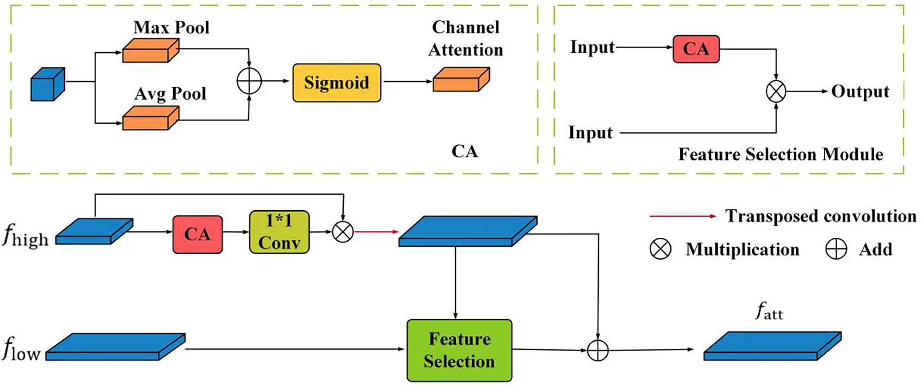 CMC | Free Full-Text | YOLOv8s-DroneNet: Small Object Detection Algorithm Based on Feature ...