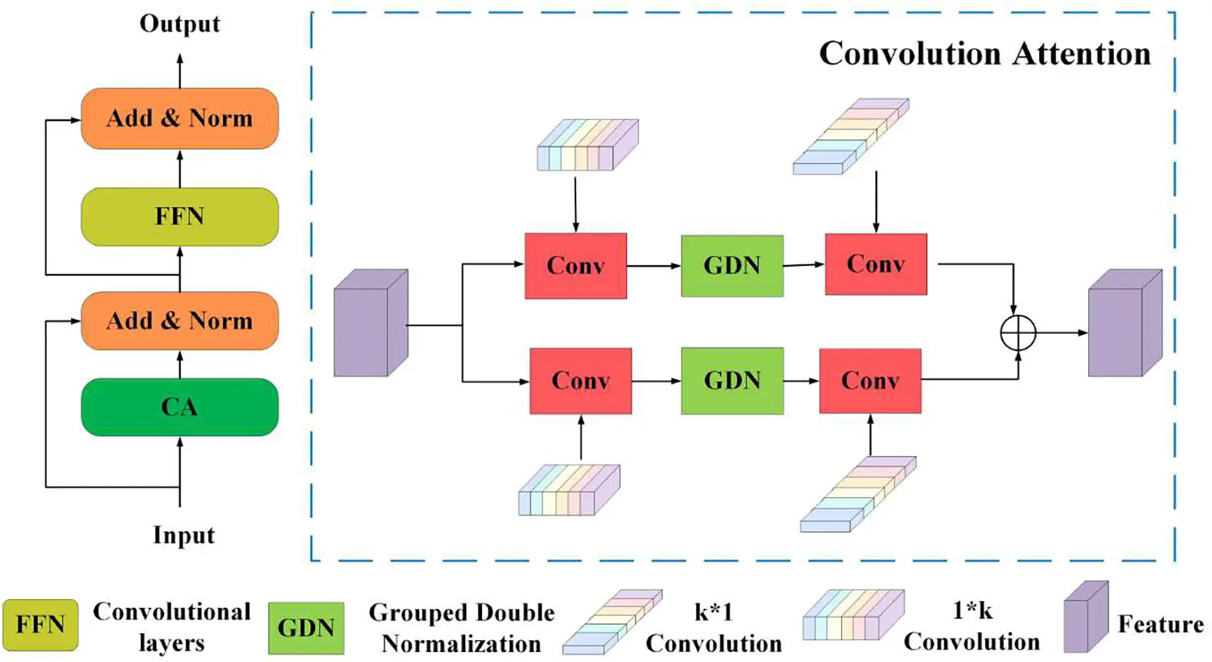 CMC | Free Full-Text | YOLOv8s-DroneNet: Small Object Detection Algorithm Based on Feature ...