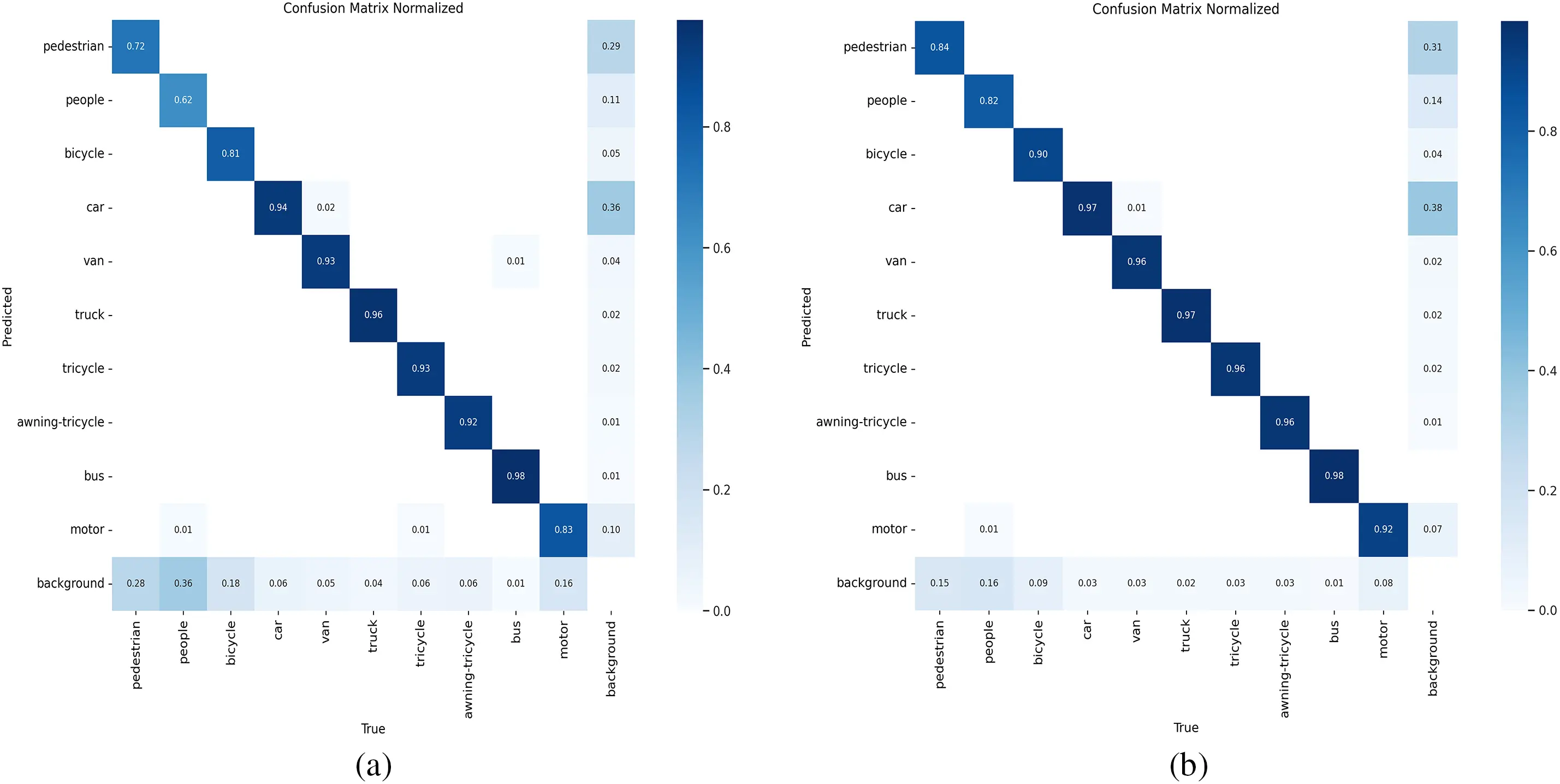 CMC | Free Full-Text | YOLOv8s-DroneNet: Small Object Detection Algorithm Based on Feature ...