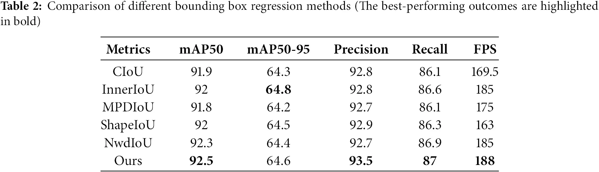 CMC | Free Full-Text | YOLOv8s-DroneNet: Small Object Detection Algorithm Based on Feature ...