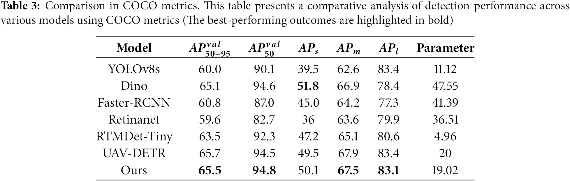 CMC | Free Full-Text | YOLOv8s-DroneNet: Small Object Detection Algorithm Based on Feature ...