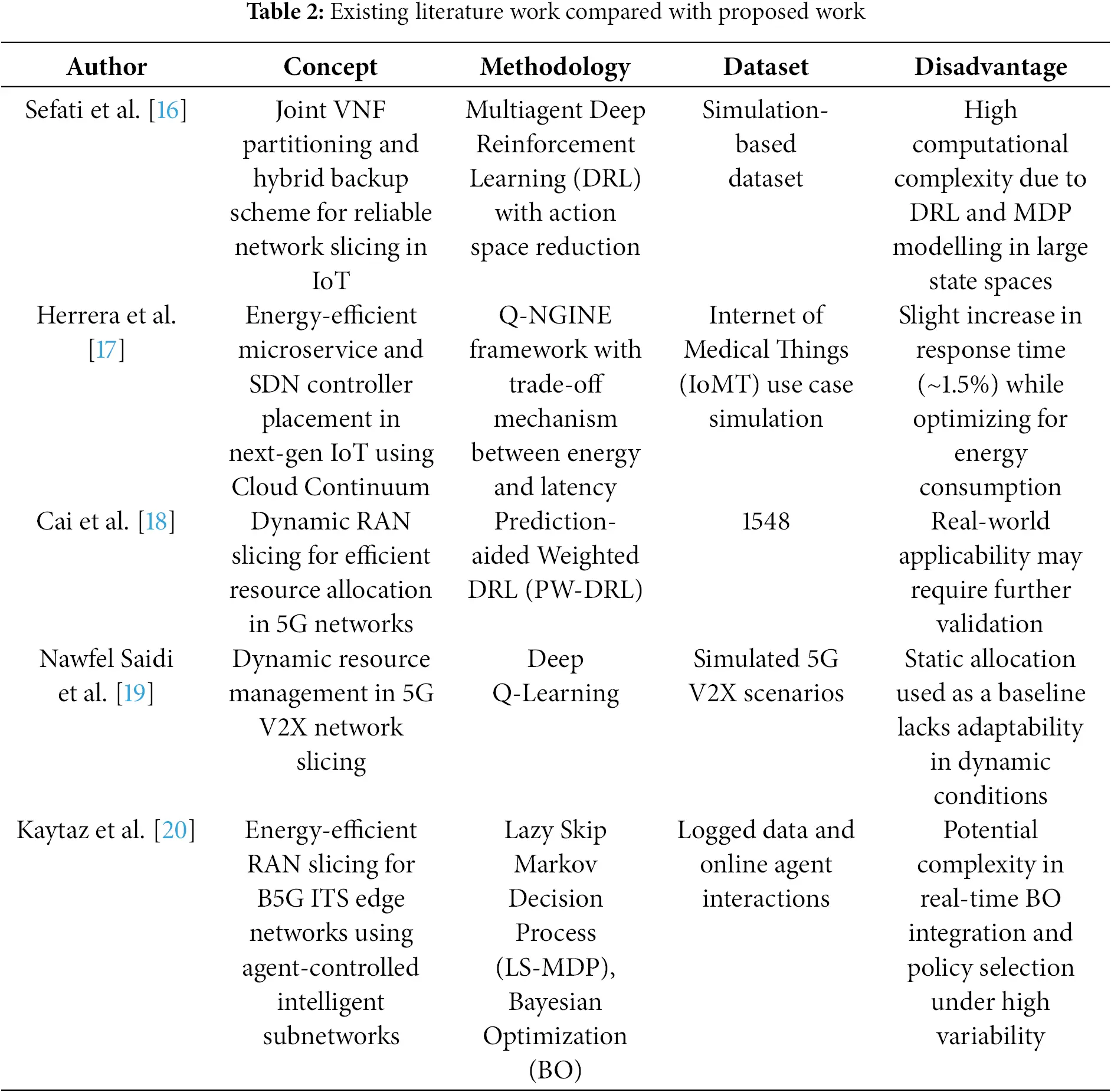 CMC | Free Full-Text | Slice-Based 6G Network with Enhanced Manta Ray ...