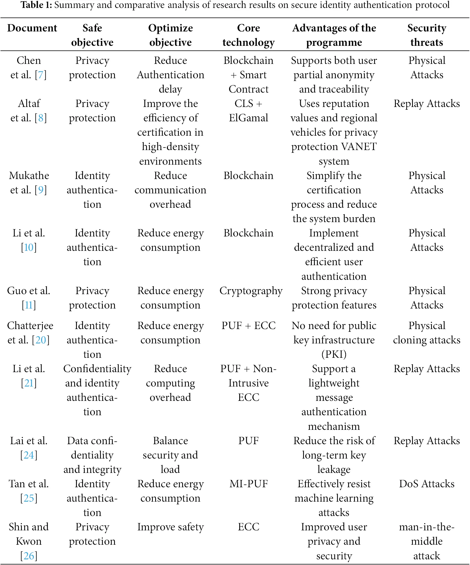 CMC | Free Full-Text | Light-Weighted Mutual Authentication and Key Agreement in V2N VANET