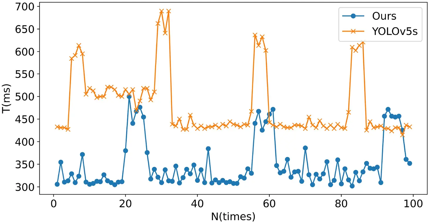 CMC | Free Full-Text | An Improved YOLO-Based Waste Detection Model and ...