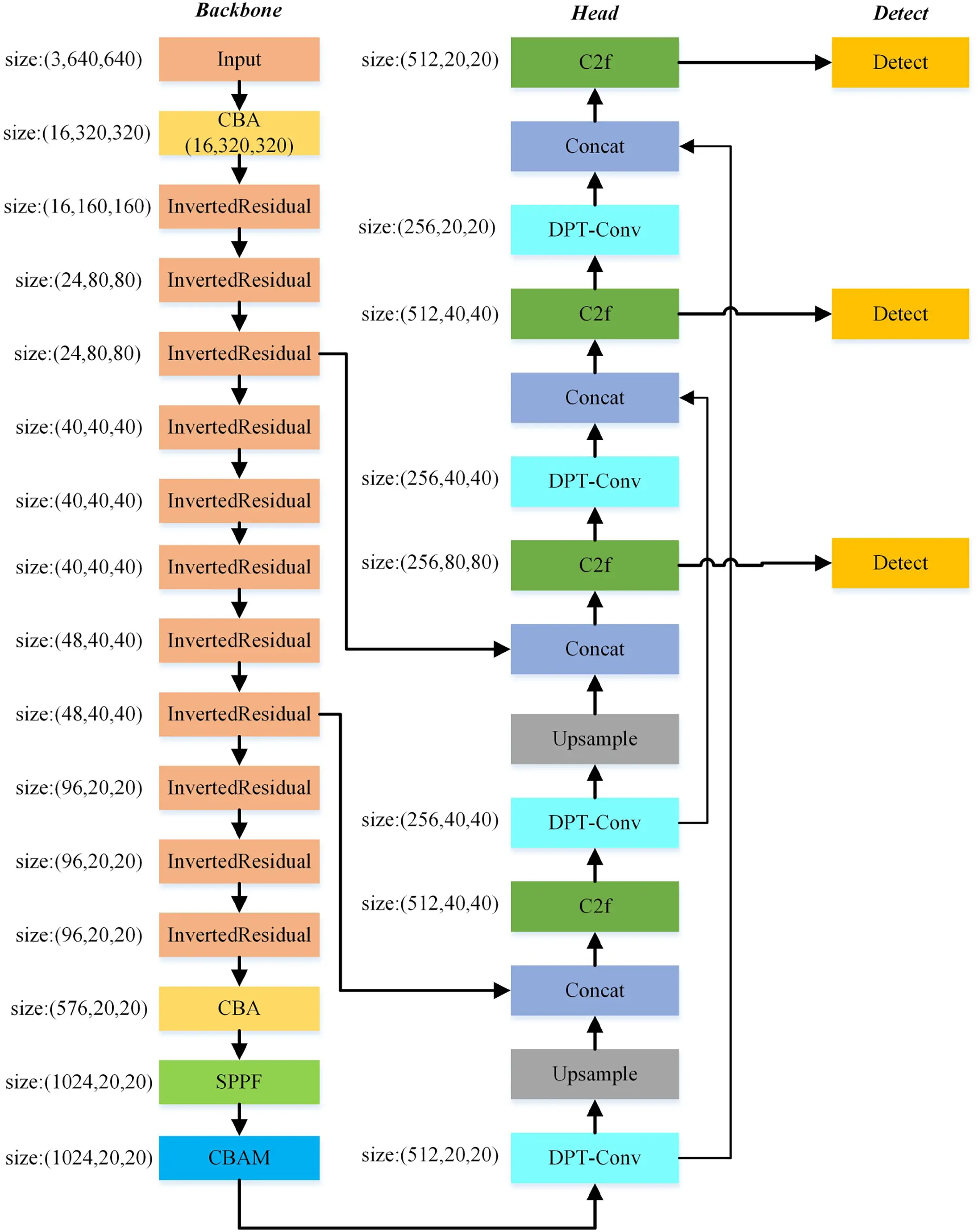 CMC | Free Full-Text | An Improved YOLO-Based Waste Detection Model and Its Integration to ...
