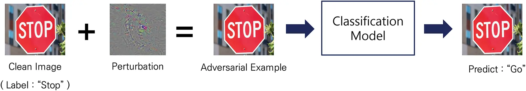 CMC | Free Full-Text | Mitigating Adversarial Attack through ...