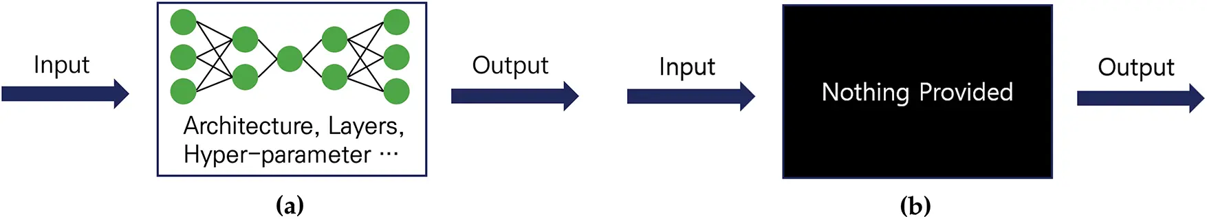 CMC | Free Full-Text | Mitigating Adversarial Attack through ...
