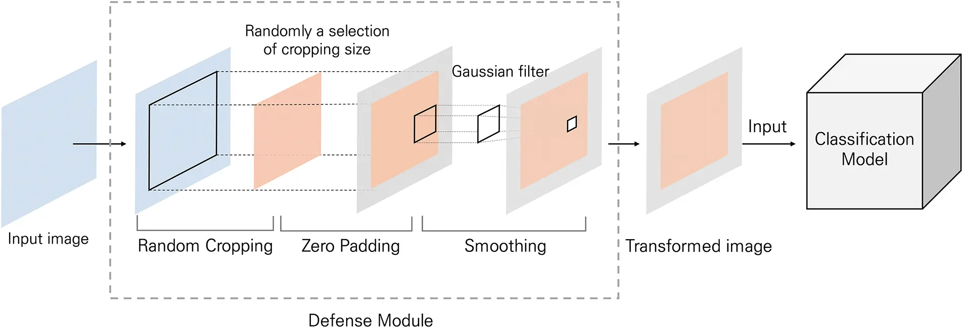 CMC | Free Full-Text | Mitigating Adversarial Attack through ...