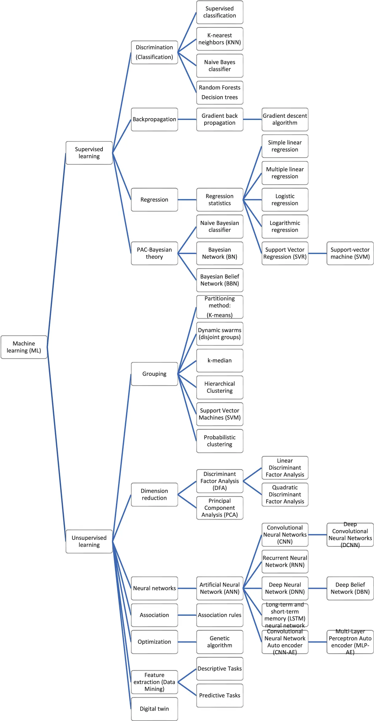 CMC | Free Full-Text | Expert System Based on Ontology and ...