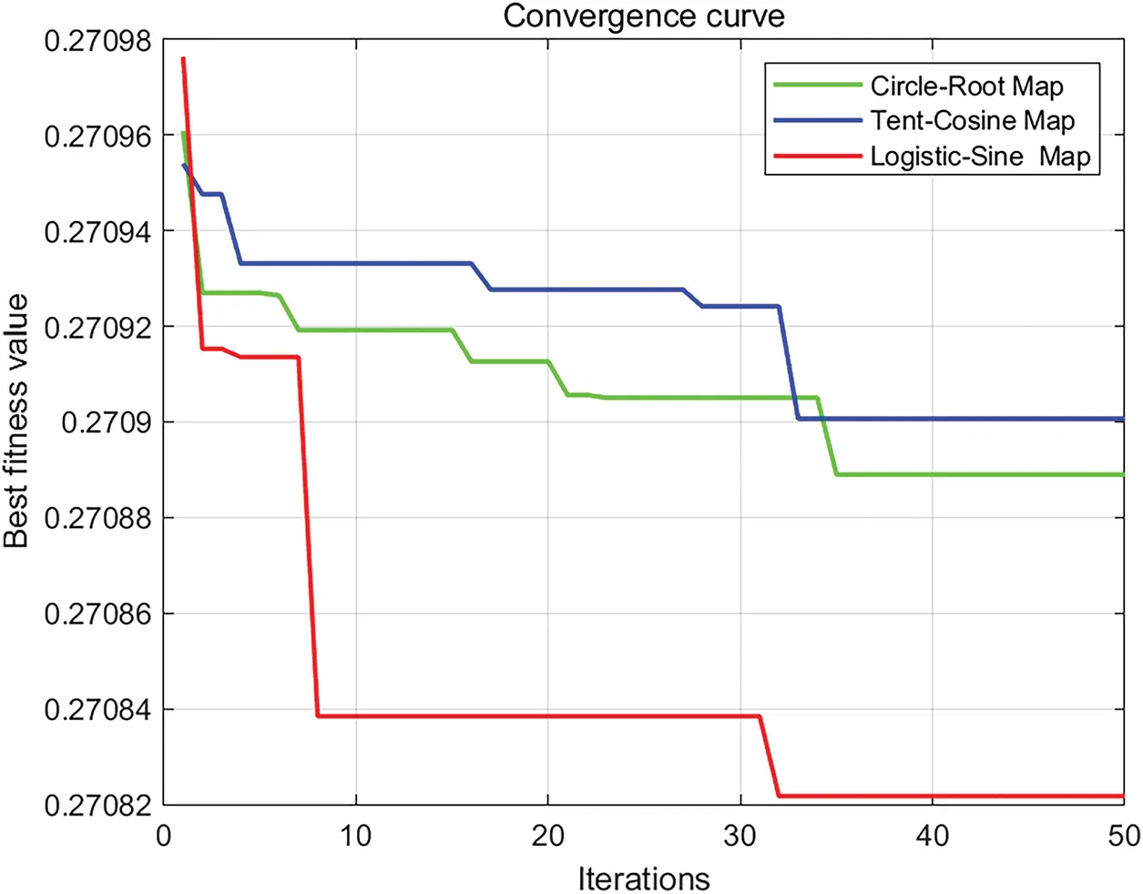CMC | Free Full-Text | Efficient Prediction of Quasi-Phase Equilibrium in KKS Phase Field Model ...