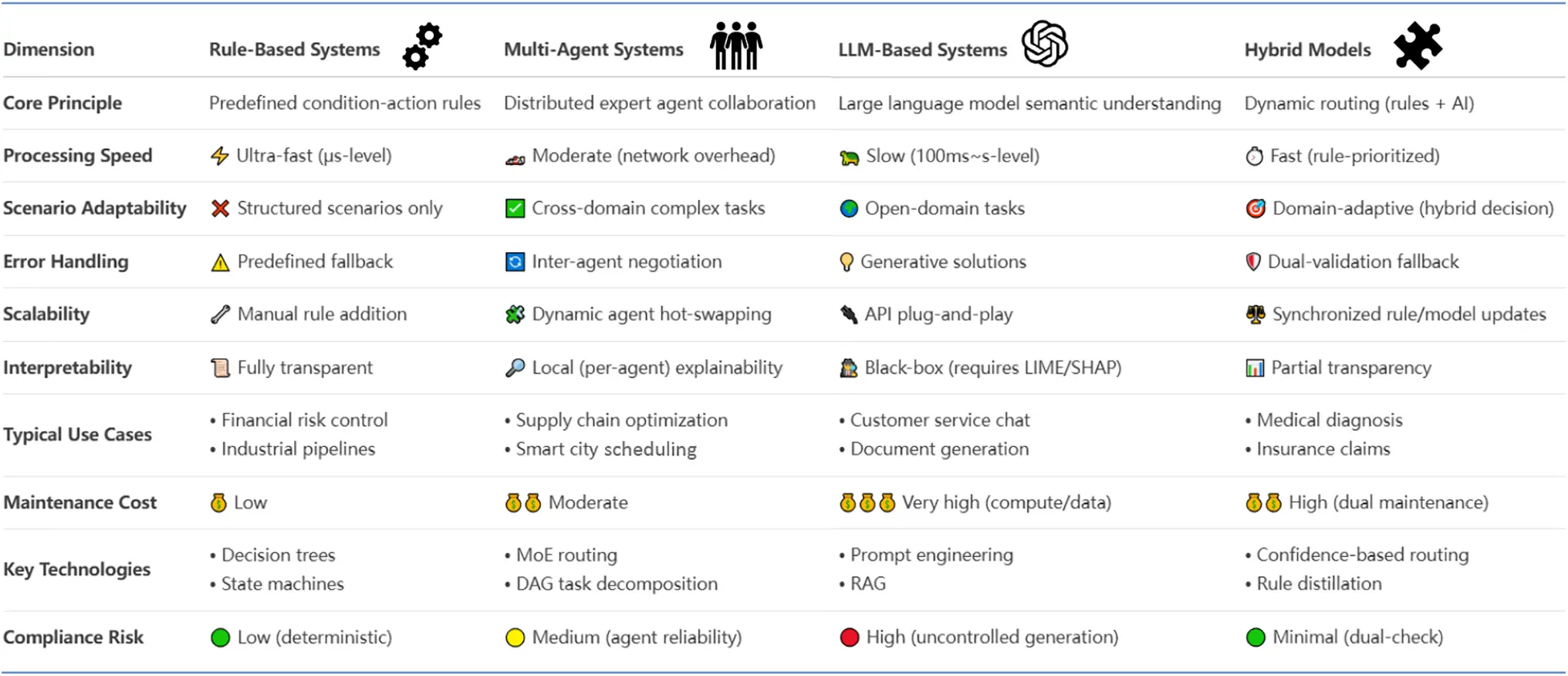 CMC | Free Full-Text | A Review of AI-Driven Automation Technologies ...
