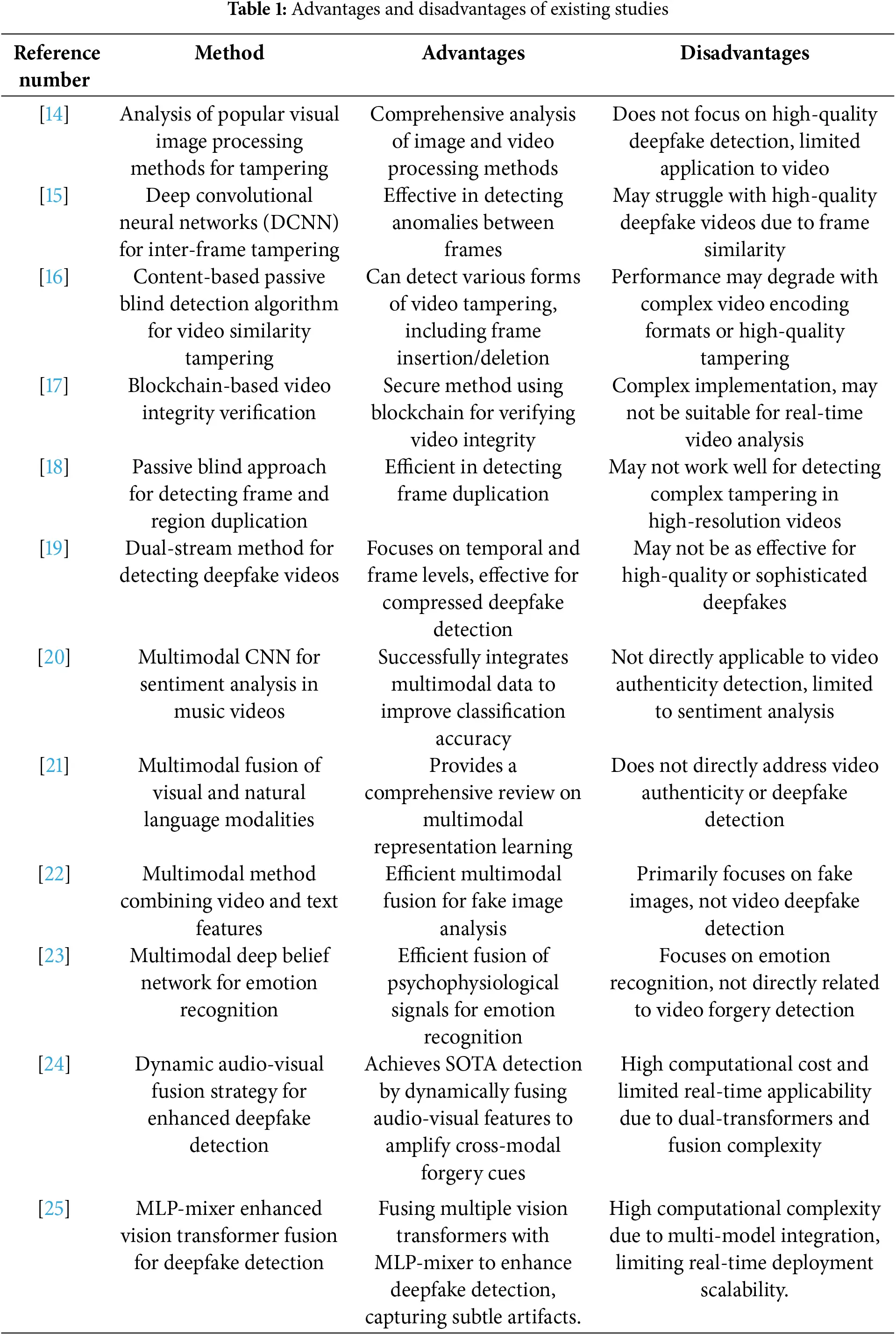CMC | Free Full-Text | Research on Multimodal AIGC Video Detection for Identifying Fake Videos ...