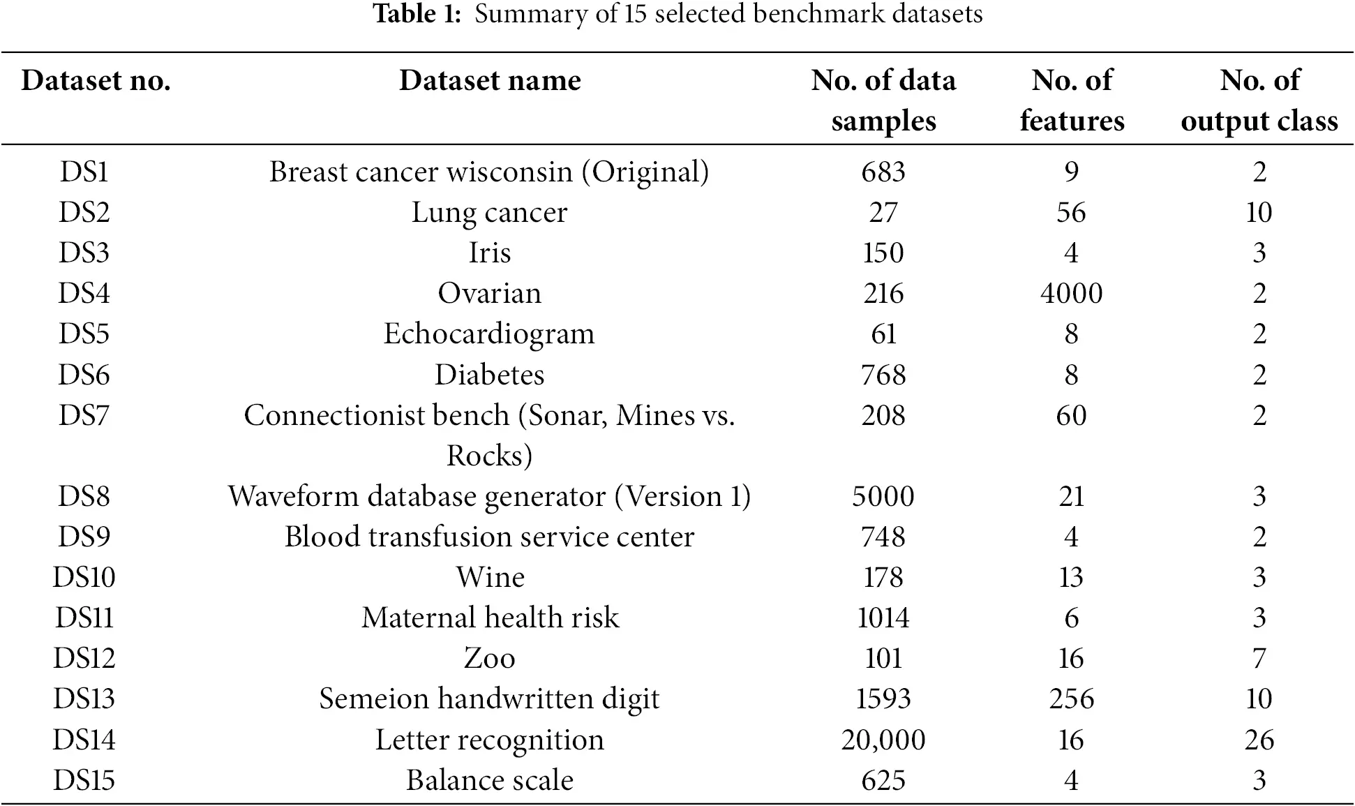 CMC | Free Full-Text | An Adaptive and Parallel Metaheuristic Framework for Wrapper-Based ...