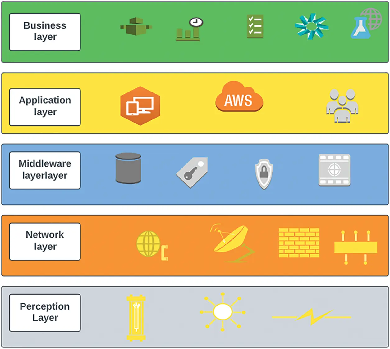 CMC | Free Full-Text | A Comprehensive Survey of Contemporary Anomaly ...