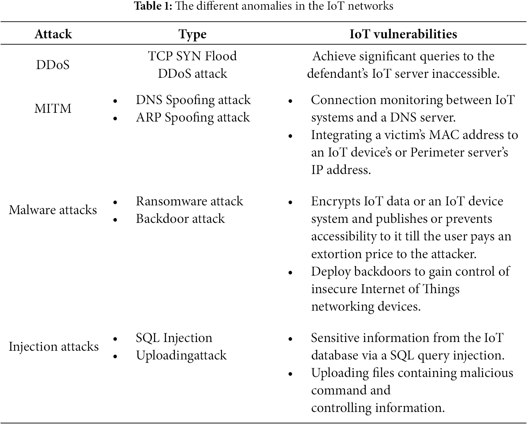 CMC | Free Full-Text | A Comprehensive Survey of Contemporary Anomaly Detection Methods for ...