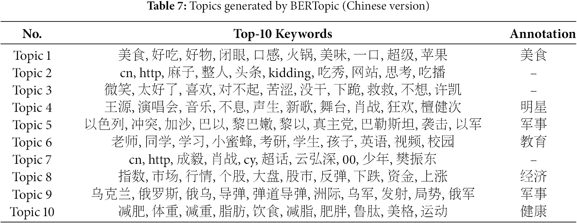 CMC | Free Full-Text | GLMTopic: A Hybrid Chinese Topic Model ...