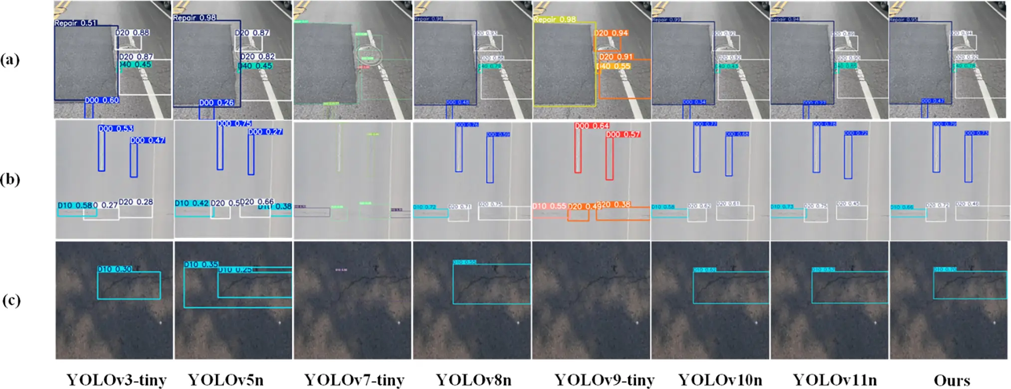 CMC | Free Full-Text | A YOLOv11 Empowered Road Defect Detection Model