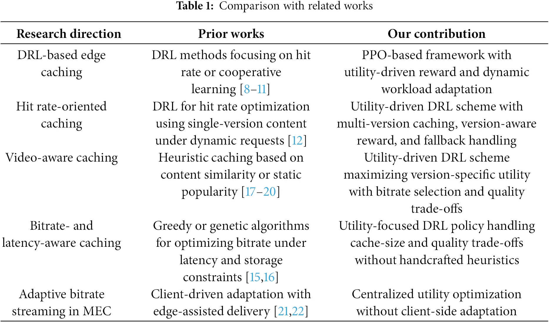 CMC | Free Full-Text | Utility-Driven Edge Caching Optimization with Deep Reinforcement Learning ...