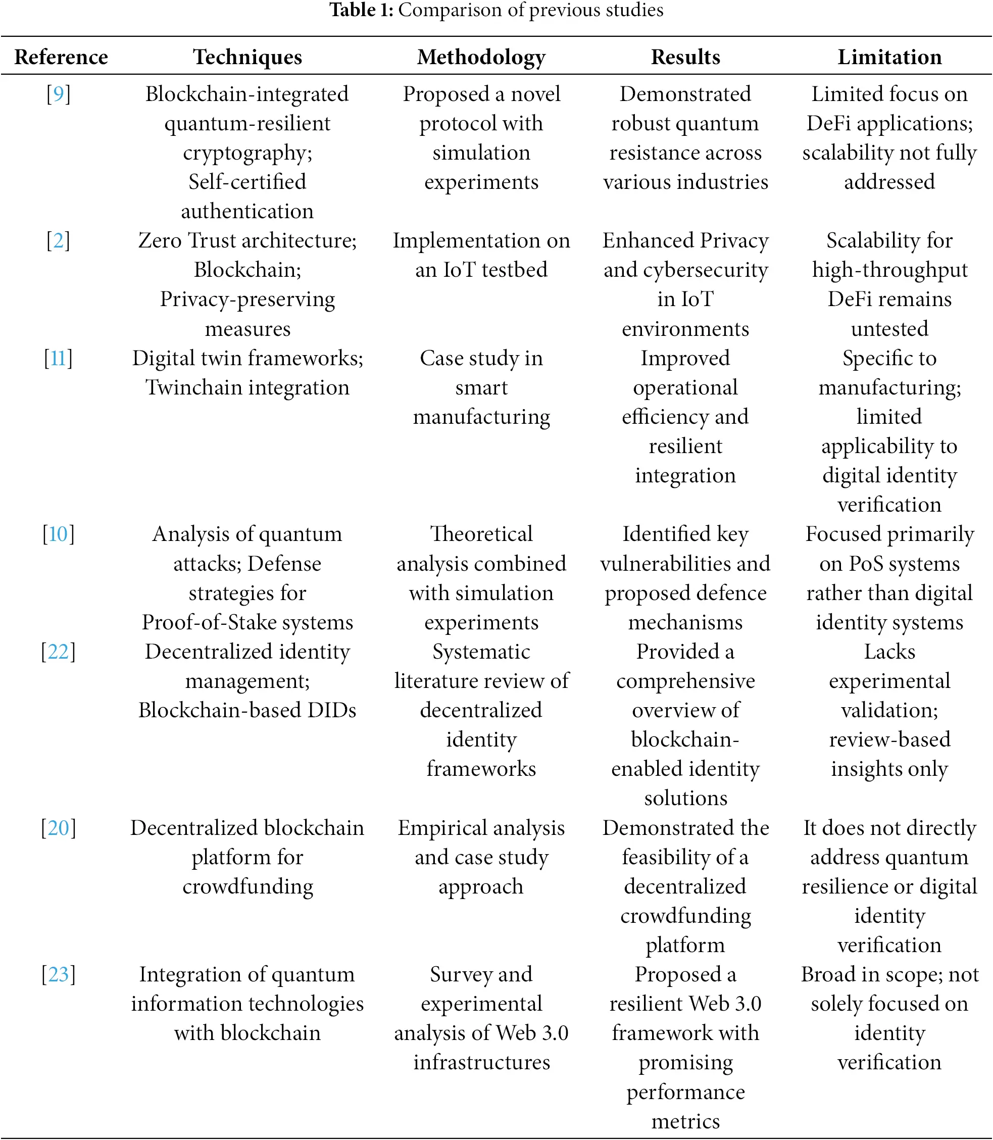 CMC | Free Full-Text | Quantum-Resilient Blockchain for Secure Digital ...