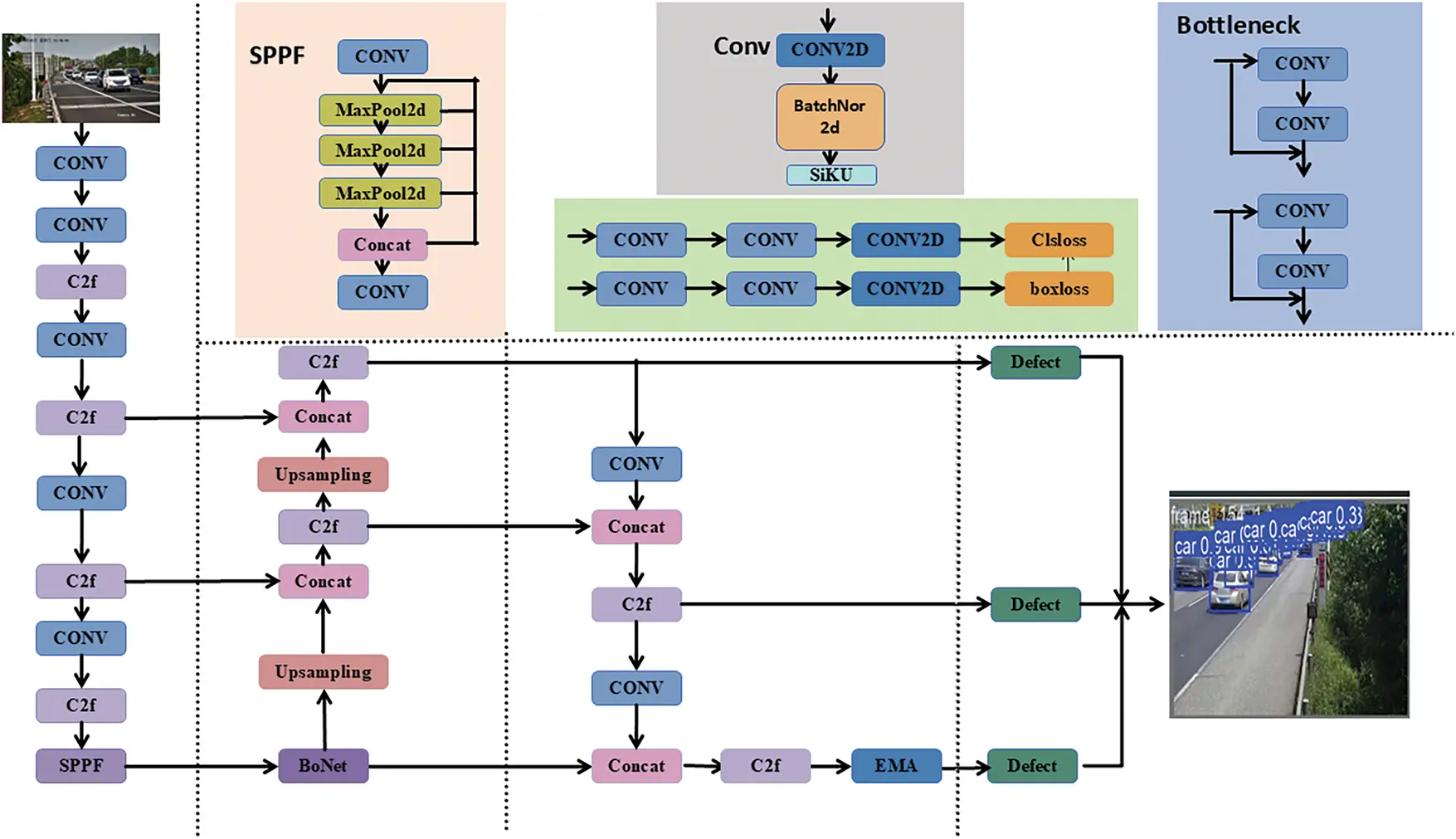 CMC | Free Full-Text | BES-Net: A Complex Road Vehicle Detection Algorithm Based on Multi-Head ...
