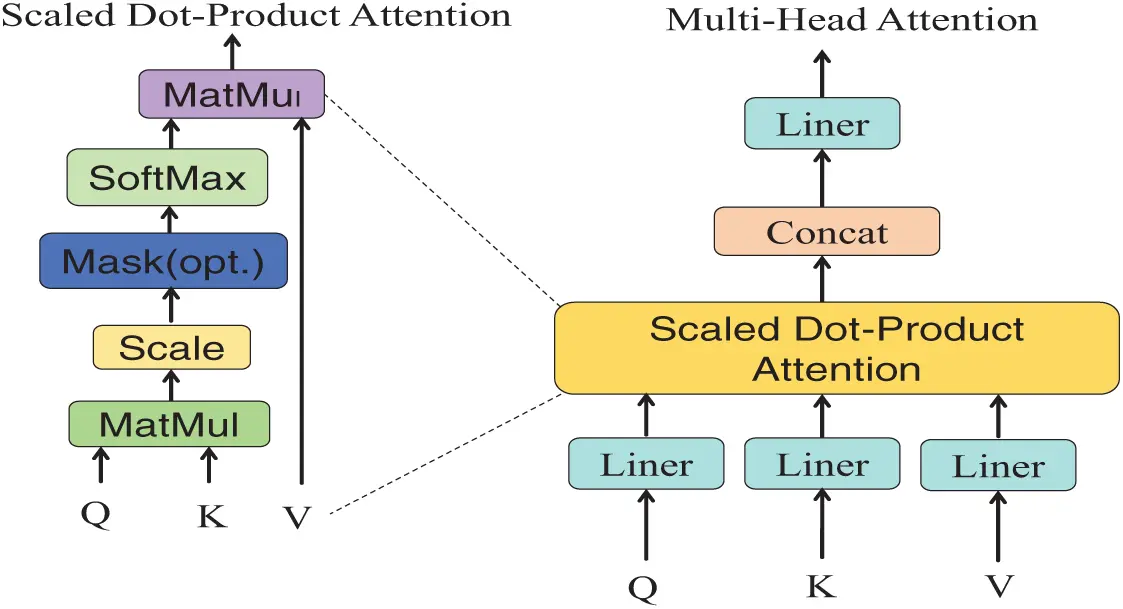 CMC | Free Full-Text | BES-Net: A Complex Road Vehicle Detection ...