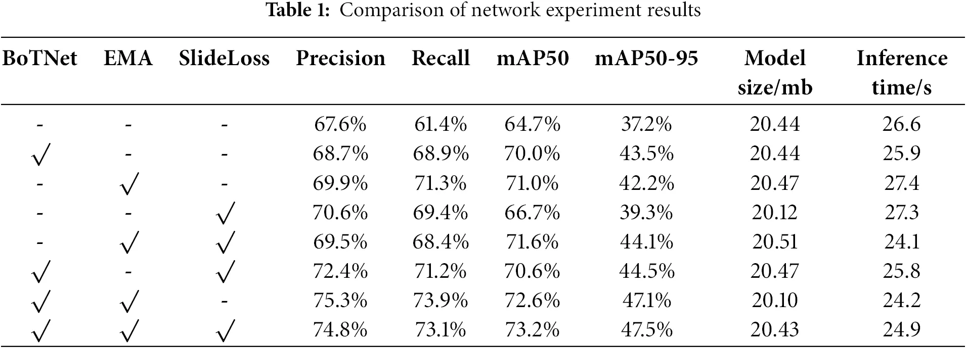 CMC | Free Full-Text | BES-Net: A Complex Road Vehicle Detection Algorithm Based on Multi-Head ...