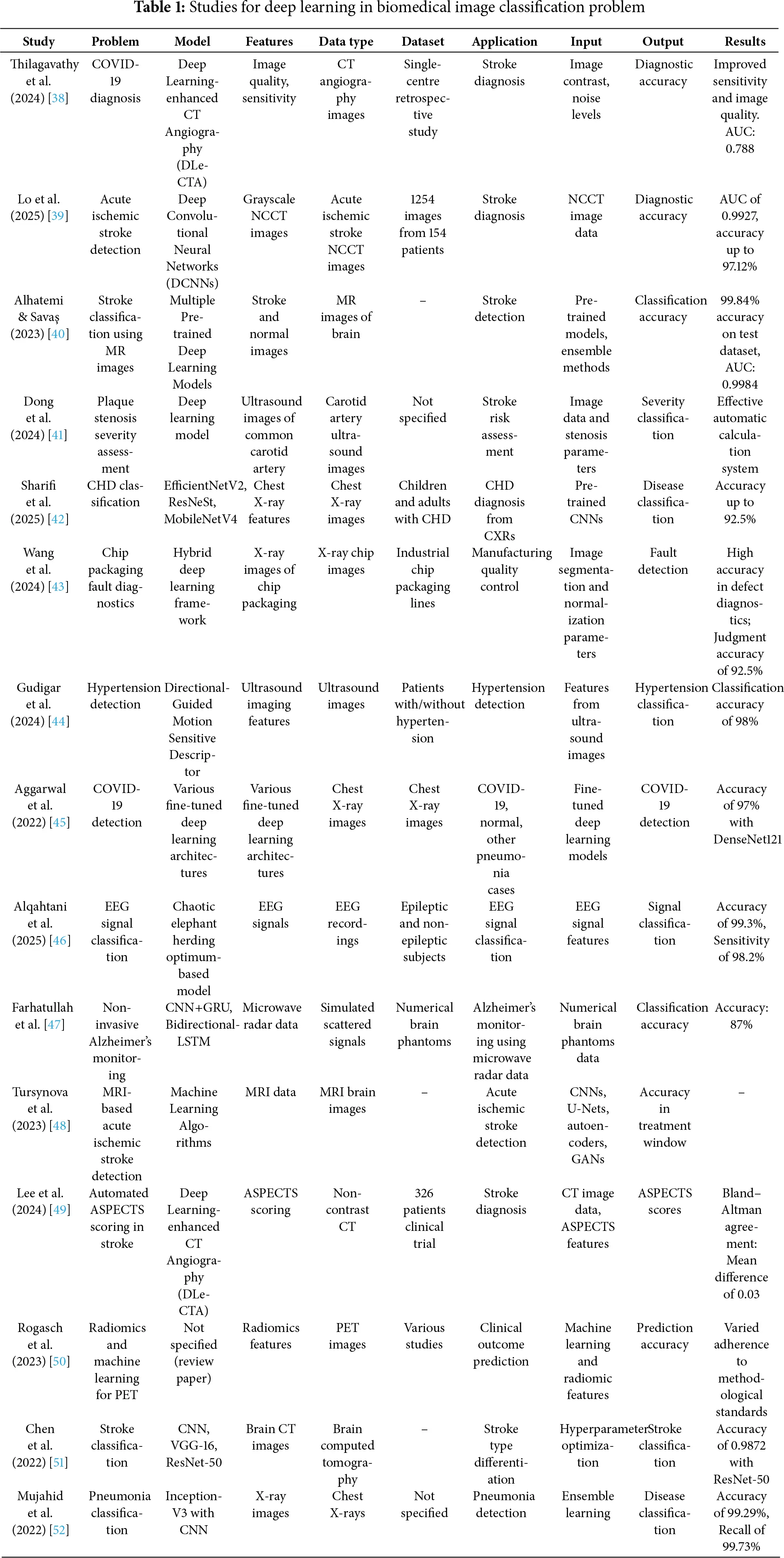 CMC | Free Full-Text | Deep Learning in Biomedical Image and Signal ...