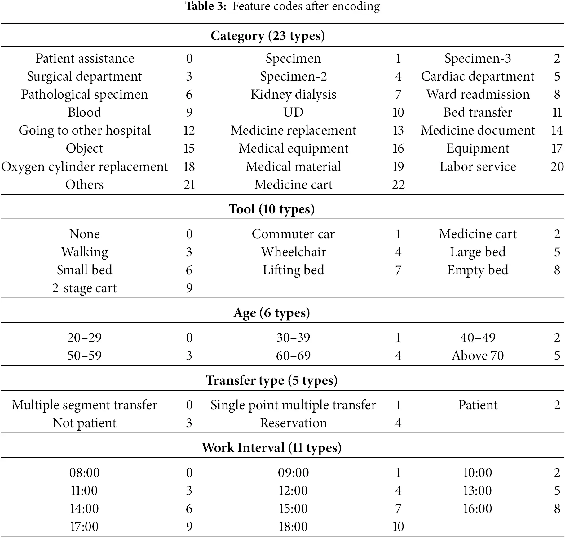 CMC | Free Full-Text | Leveraging Machine Learning to Predict Hospital ...