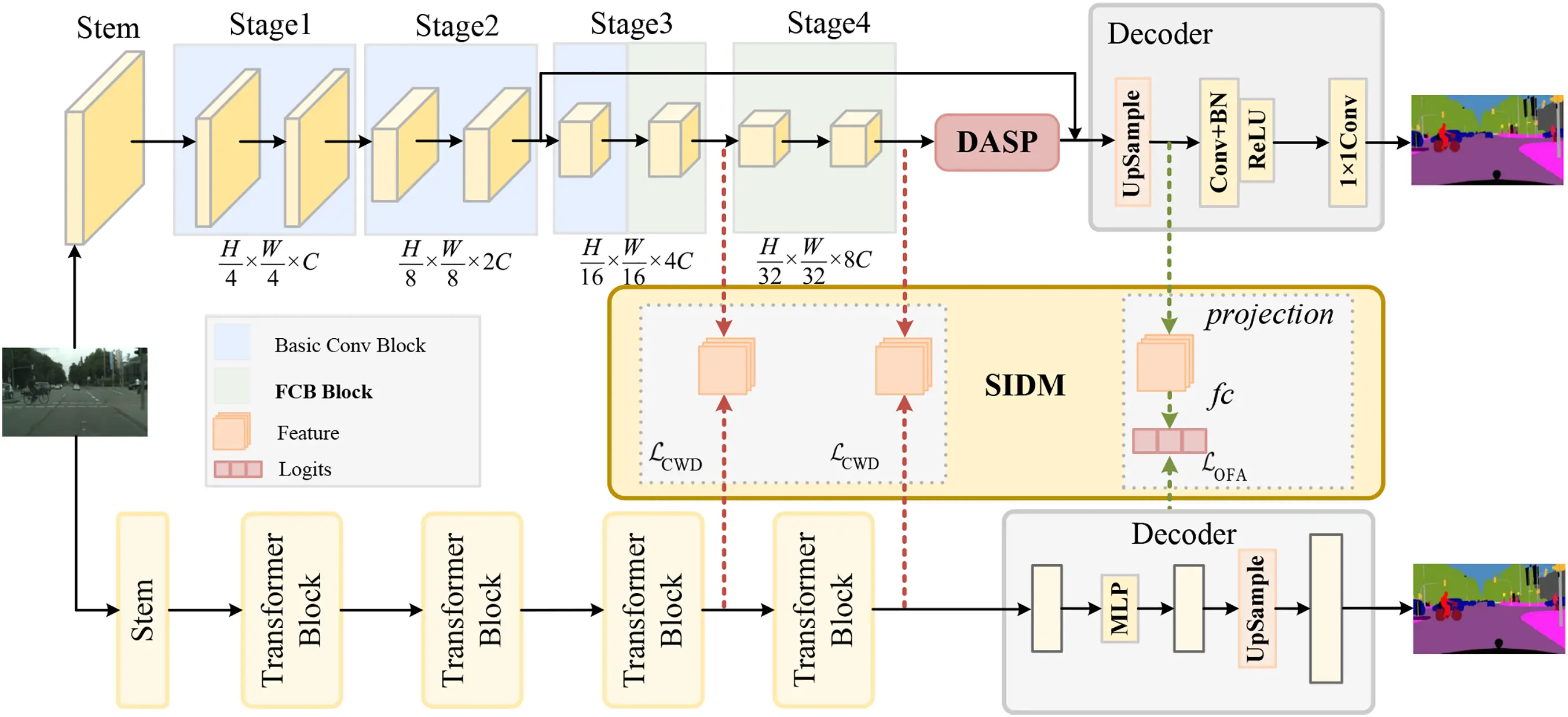 CMC | Free Full-Text | BSDNet: Semantic Information Distillation-Based for Bilateral-Branch Real ...