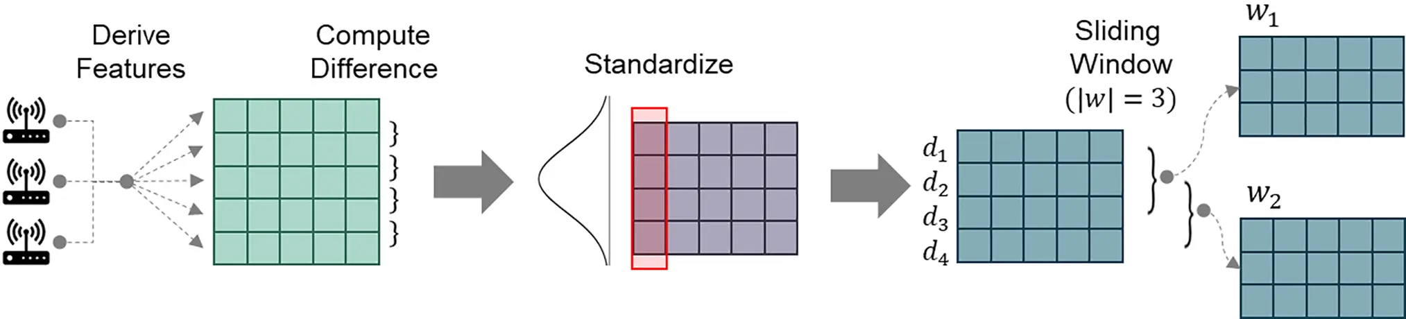 CMC | Free Full-Text | Adapting Convolutional Autoencoder for DDoS ...