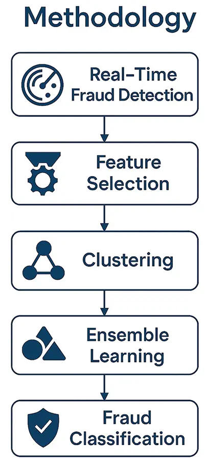 CMC | Free Full-Text | A Hybrid Feature Selection and Clustering-Based Ensemble Learning ...