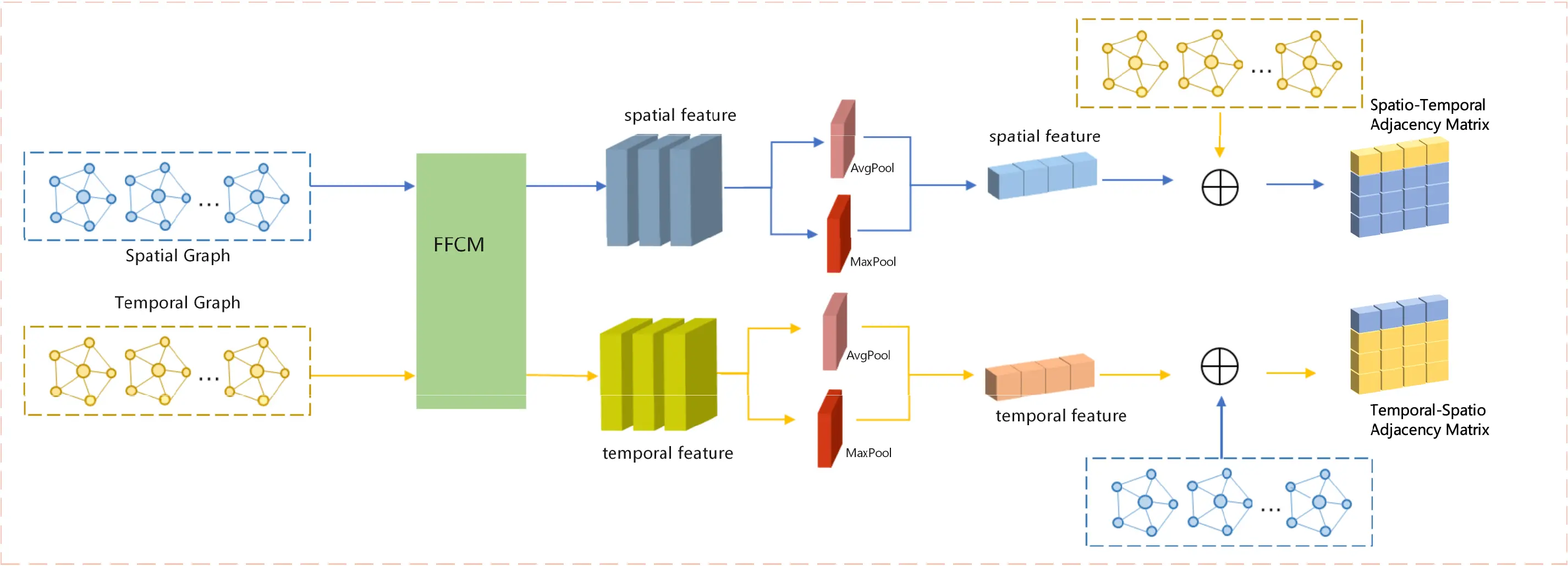 CMC | Free Full-Text | Dynamic Interaction-Aware Trajectory Prediction with Bidirectional Graph ...
