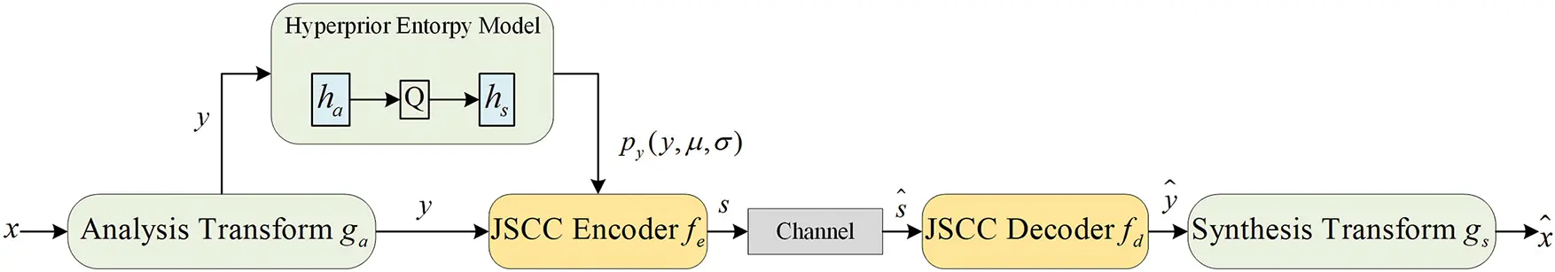 CMC | Free Full-Text | MNTSCC: A VMamba-Based Nonlinear Joint Source-Channel Coding for Semantic ...
