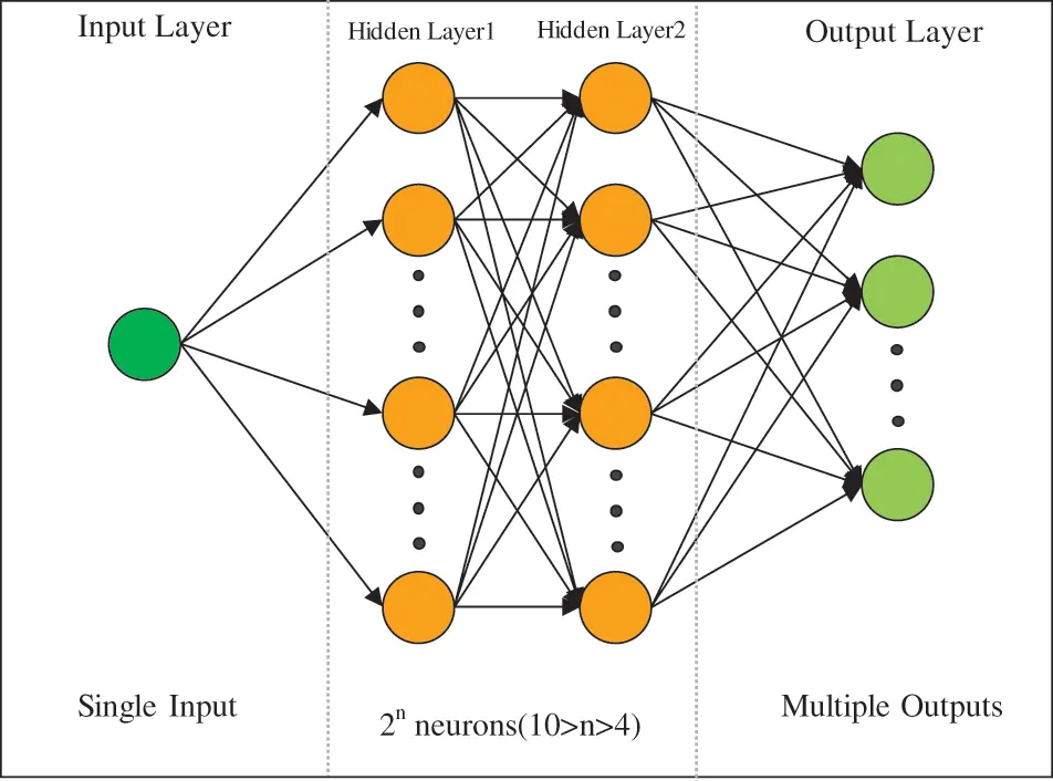 CMC | Free Full-Text | Cuckoo Search-Deep Neural Network Hybrid Model for Uncertainty ...