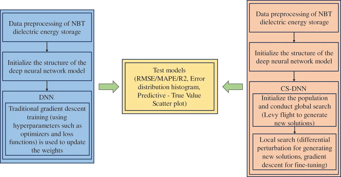 CMC | Free Full-Text | Cuckoo Search-Deep Neural Network Hybrid Model for Uncertainty ...