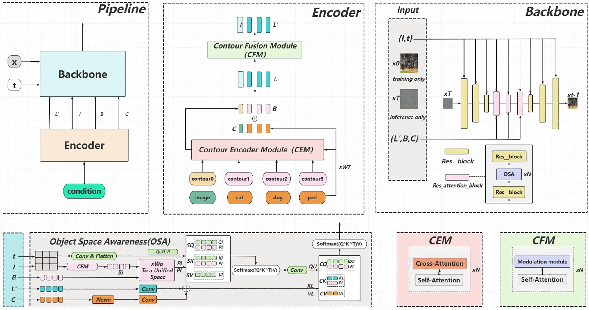 CMC | Free Full-Text | PolyDiffusion: A Multi-Objective Optimized Contour-to-Image Diffusion ...